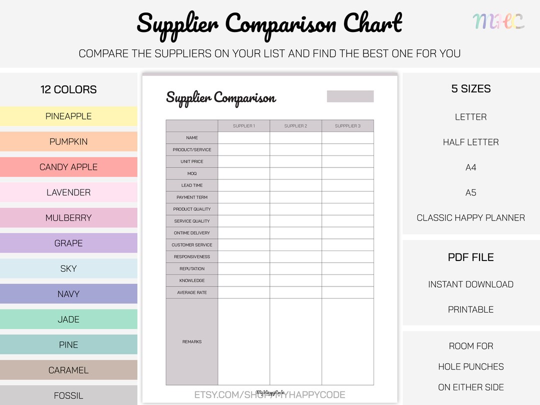 Supplier Comparison Chart Printable Supplier Evaluation Chart Etsy