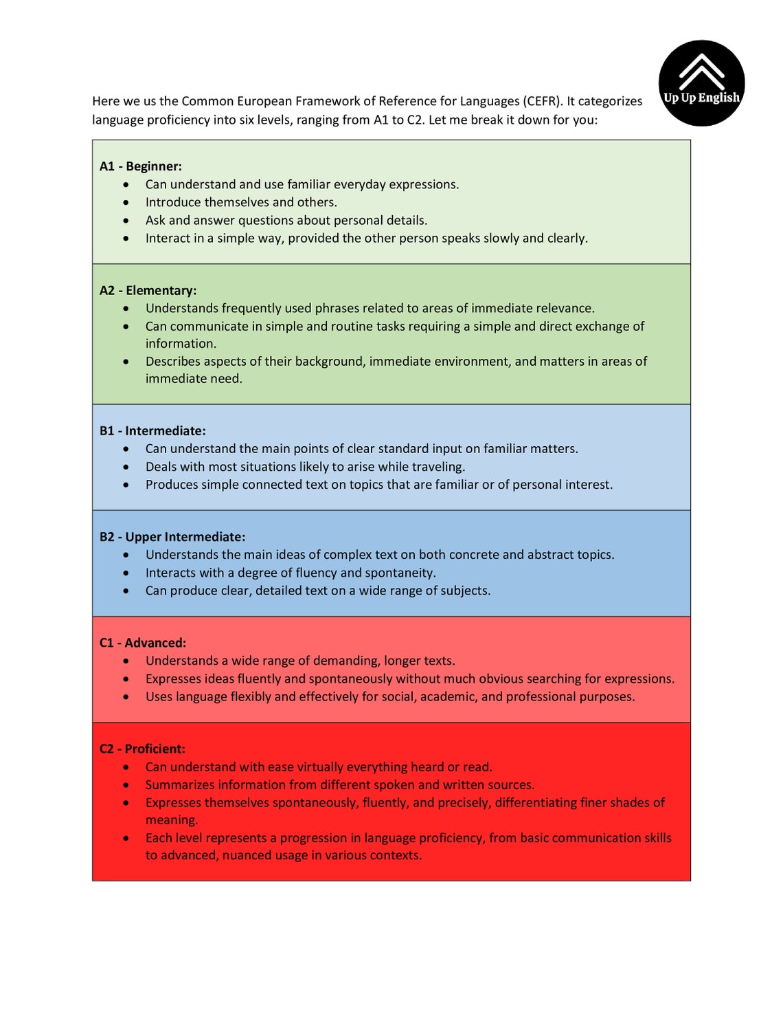 Cooking as a Hobby B2 English Study Plan - Etsy