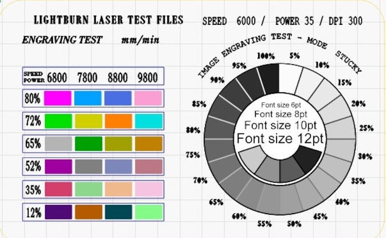 5 Different Laser Engraving and Cut Test, Laser Scale, Material Test ...