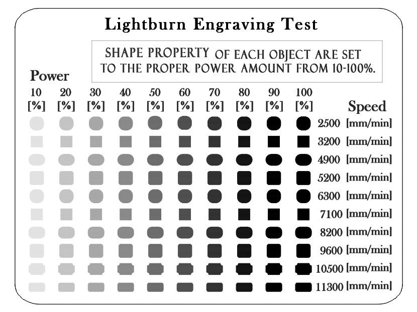 Lightburn Engraving Laser Test Laser Scale Material Test - Etsy