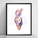 Shoulder Human Anatomy Posters Elbow Joint Art Scapula Bone - Etsy