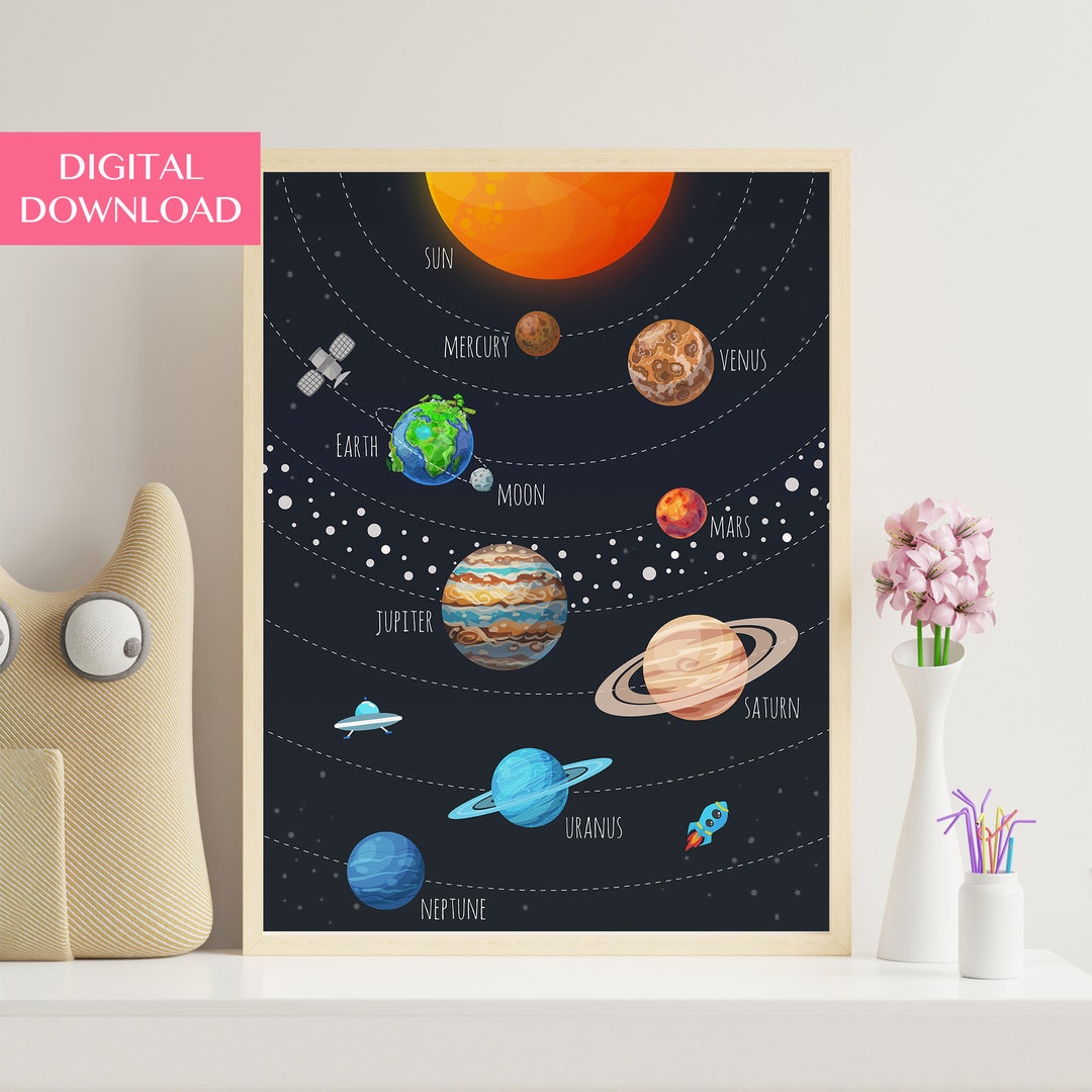 Kids Wall Art Solar System Poster, DIGITAL DOWNLOAD , Solar System ...