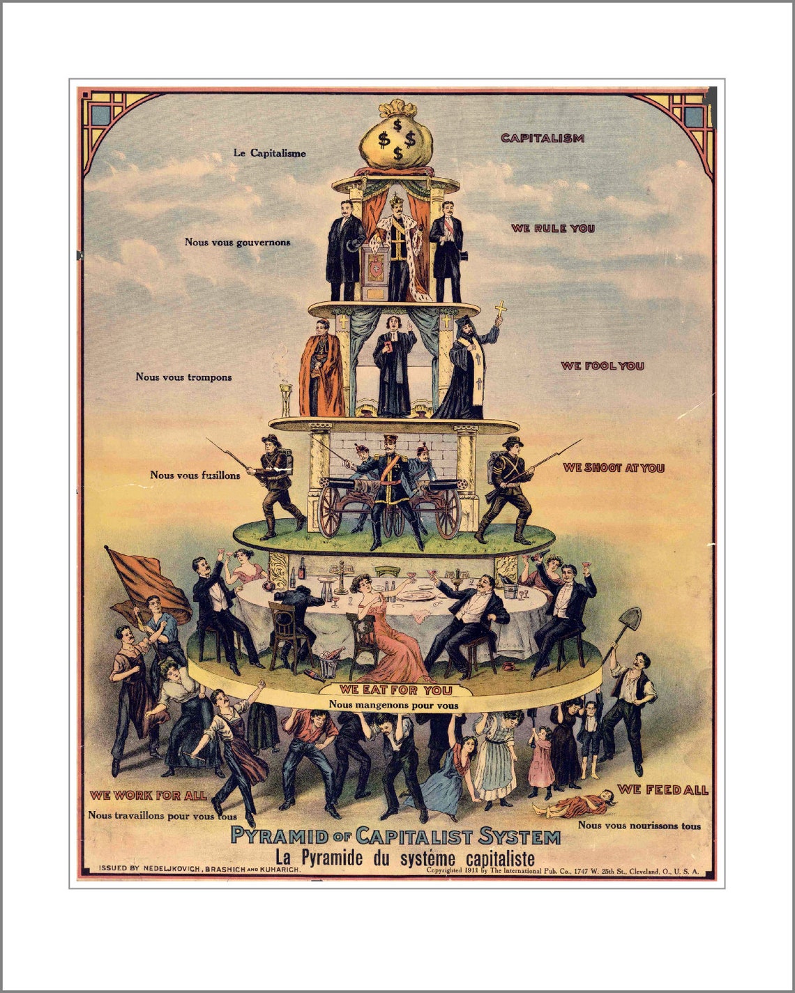 PRINTABLE Art Print the Pyramid of the Capitalist System. History ...