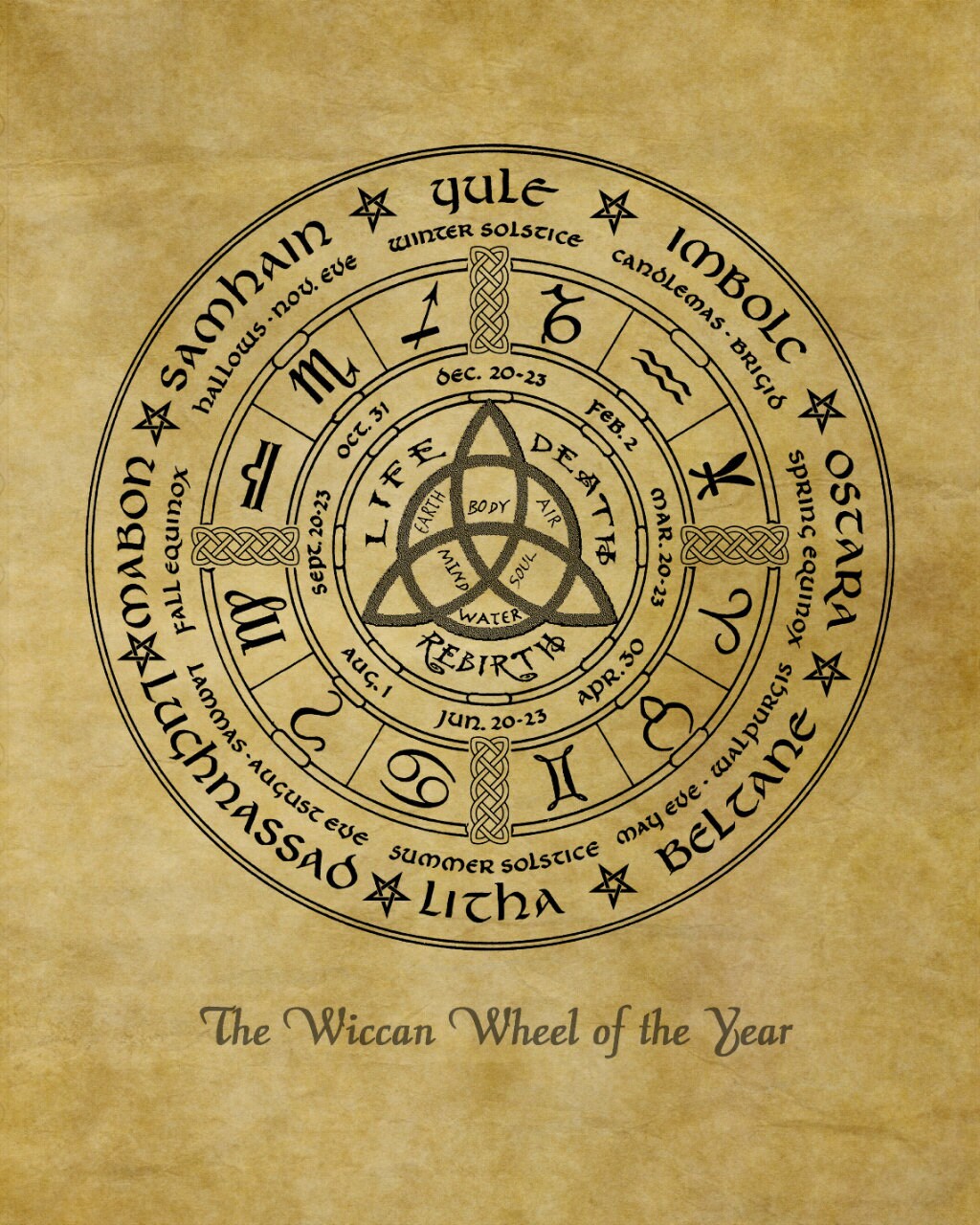 PRINTABLE art print. The Wiccan Wheel of the Year on Aged - Etsy Polska