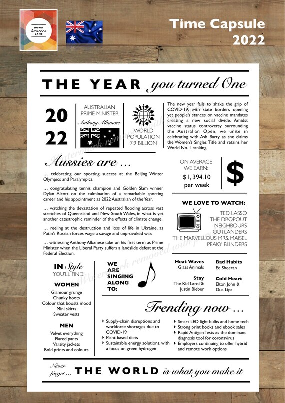 2022 Time Capsule Printable AUSTRALIAN VERSION the Year - Etsy
