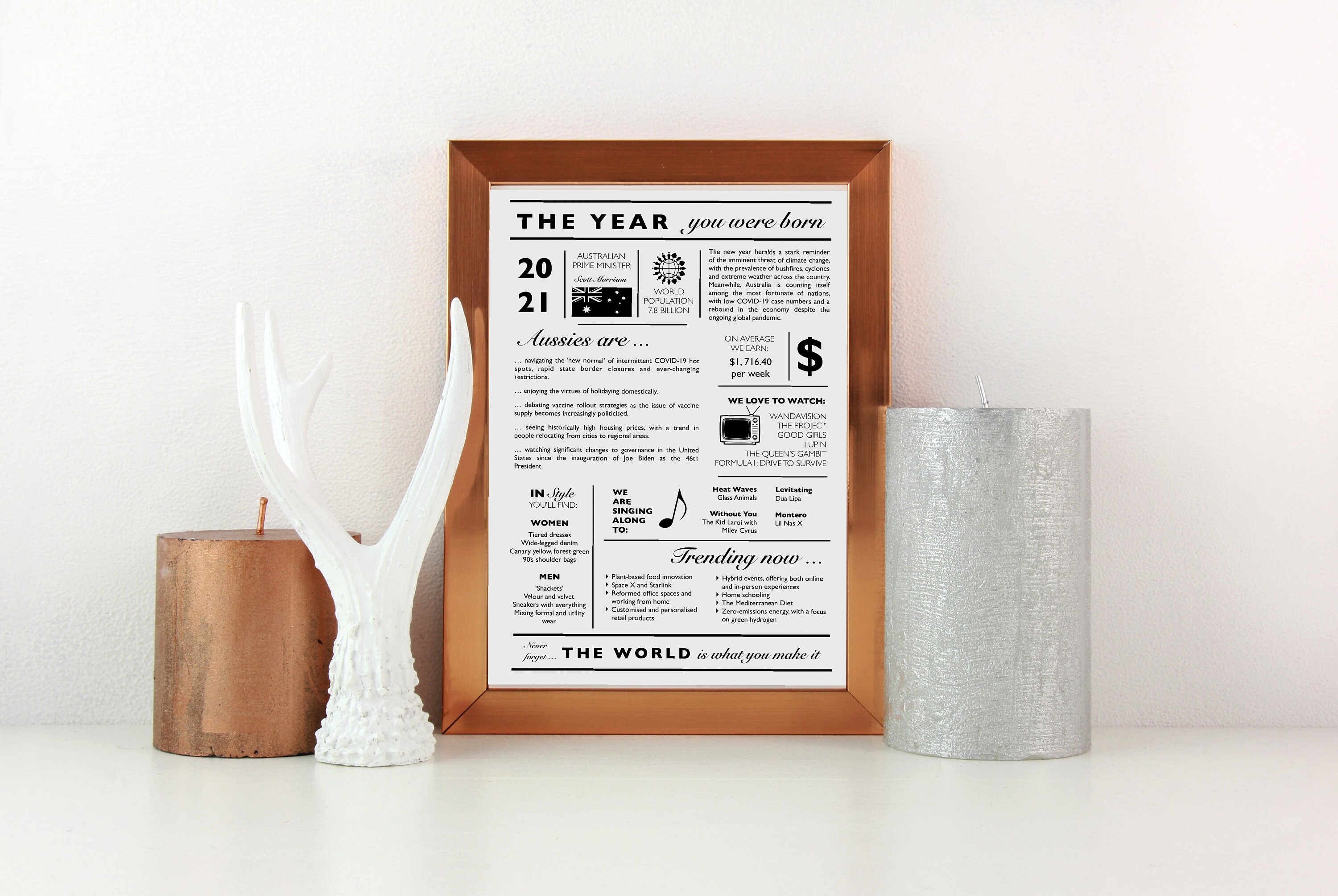 2022 Time Capsule Printable AUSTRALIAN VERSION the Year You Were Born ...
