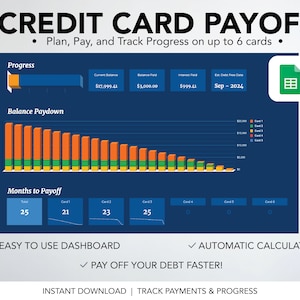 Credit Card Payoff Template, Debt Payoff Tracker, Instant Download ...