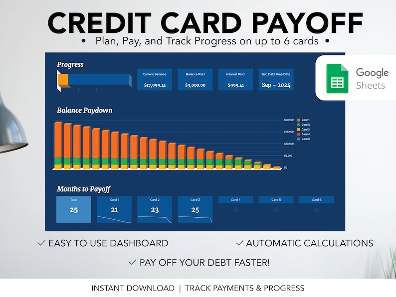 Credit Card Payoff Template, Debt Payoff Tracker, Instant Download ...