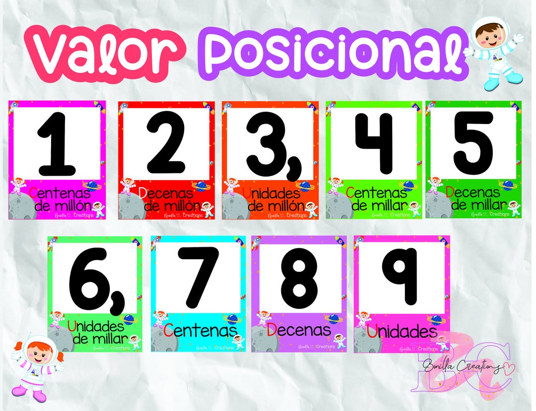 Carteles coloridos de valor posicional del aula / Carteles de ...