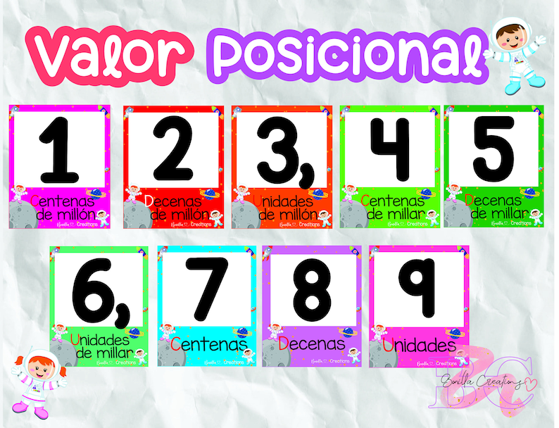 Carteles coloridos de valor posicional del aula / Carteles de ...