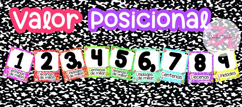 Colorful Classroom Place Value Posters / Math Posters for Teachers ...