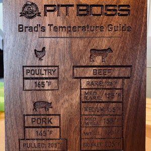 Personalized Pit Boss Grill Guide | Pit Boss Temperature Guide | Grill ...