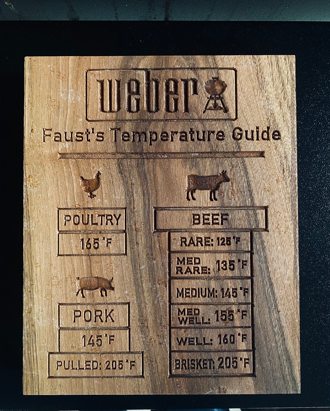 Personalized Weber Grill Guide | Weber Temperature Guide | Grill ...