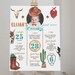 EDITABLE First Rodeo Milestone Sign Cowboy 1st Birthday Photo | Etsy