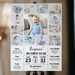 EDITABLE First Birthday Milestone Sign, First Year Milestone Photo ...