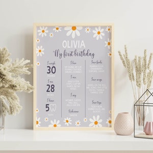 EDITABLE Daisy First Birthday Milestone Sign, Miss Daisy One Year of ...