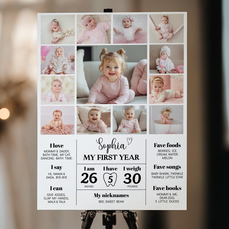 Milestone Template - Etsy Australia