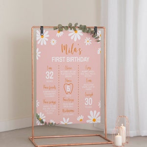 EDITABLE Daisy First Birthday Milestone Sign, Miss Daisy One Year of ...