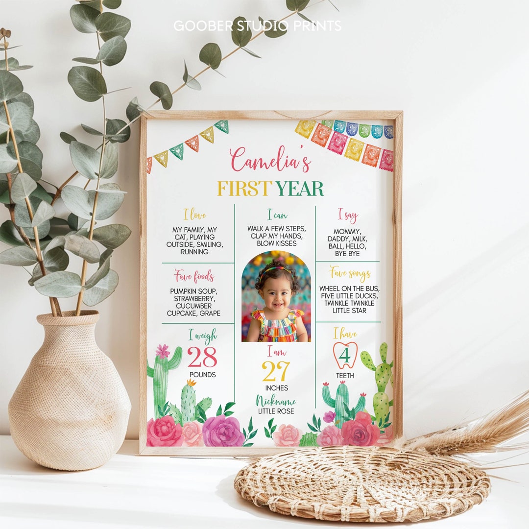 EDITABLE Fiesta First Birthday Milestone Sign, Mexican Milestone Photo ...