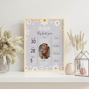 EDITABLE Daisy First Birthday Milestone Sign, Miss Daisy One Year of ...