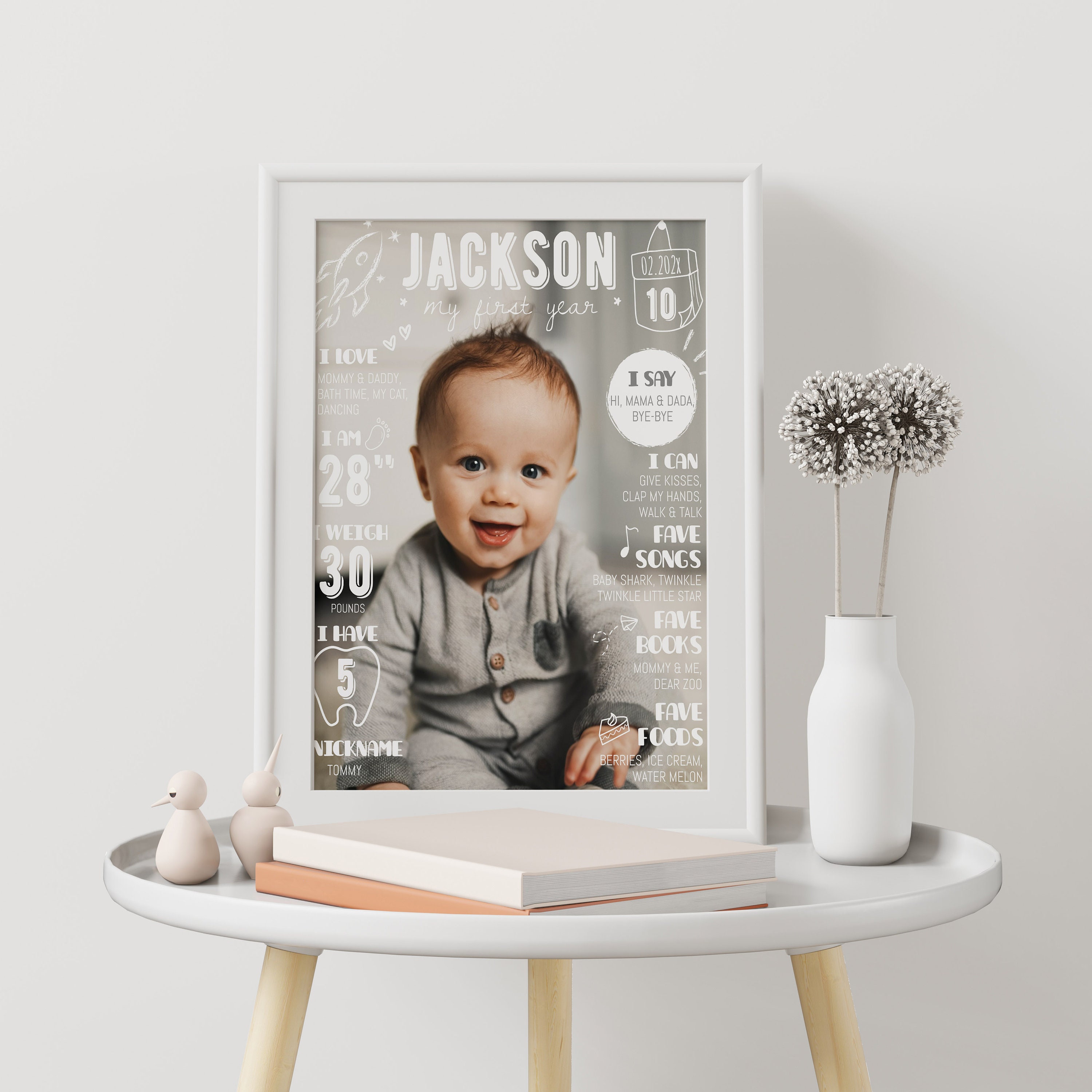 EDITABLE First Birthday Milestone Sign 1st Birthday Photo - Etsy
