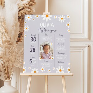 EDITABLE Daisy First Birthday Milestone Sign, Miss Daisy One Year of ...