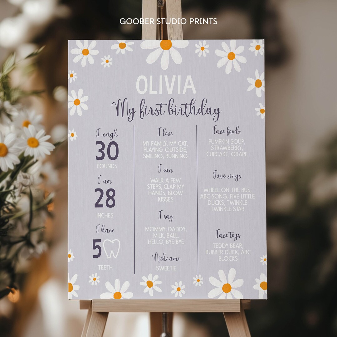 EDITABLE Daisy First Birthday Milestone Sign, Miss Daisy One Year of ...