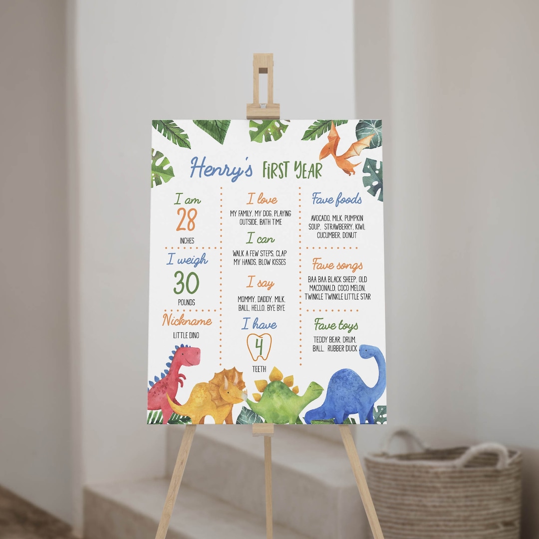 EDITABLE Dinosaur Birthday Milestone Poster, Dinosaur Party Decorations ...