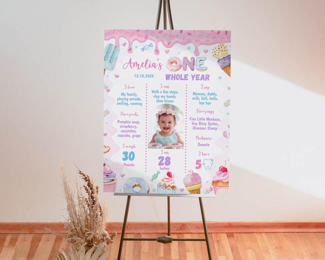 EDITABLE Baby Milestone Sign, Sweet One First Birthday Milestone Photo ...