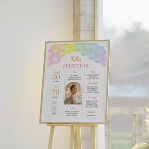EDITABLE Pastel Rainbow First Birthday Milestone Sign, Pastel 1st ...