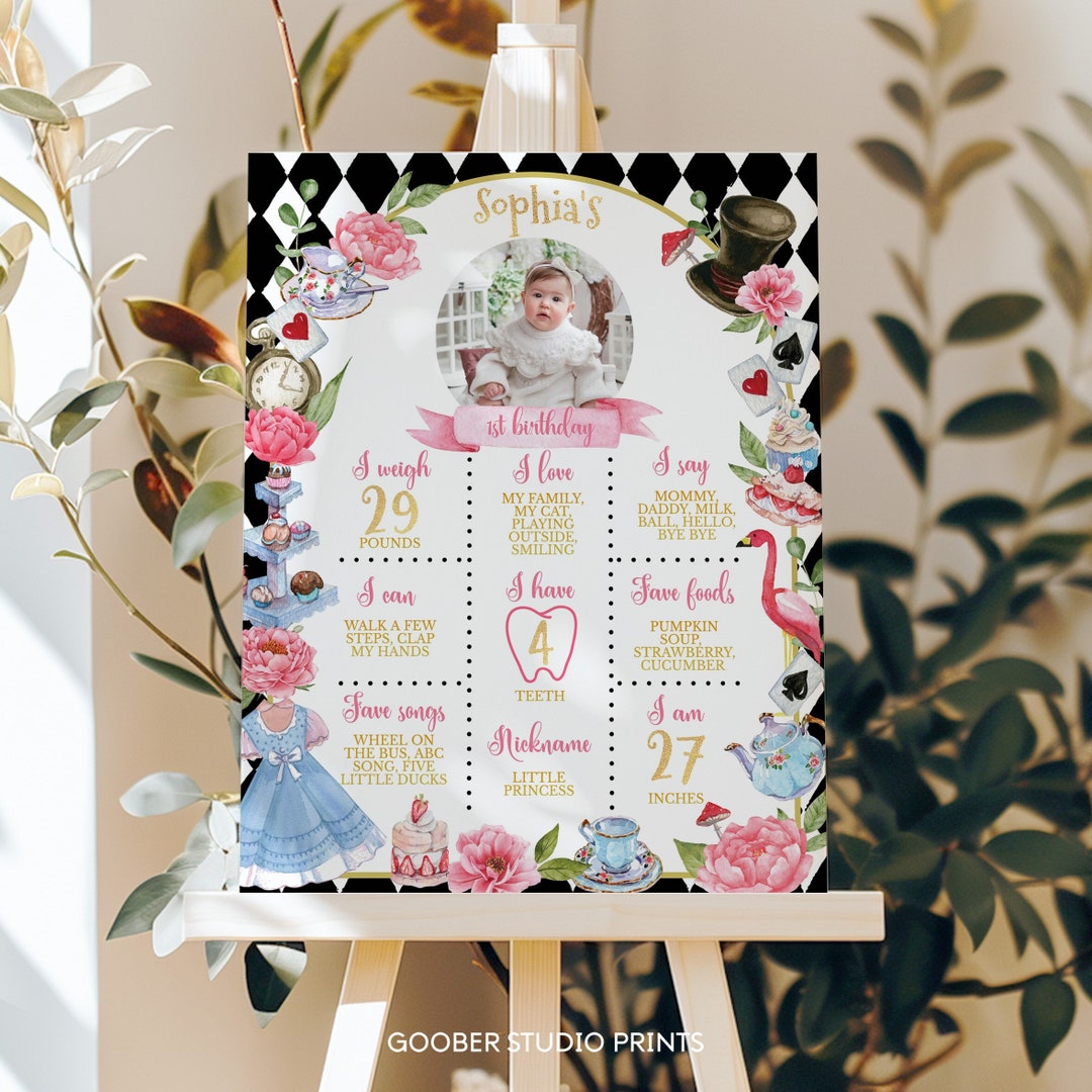 EDITABLE Alice in Wonderland Birthday Milestone Poster, Onederland 1st ...