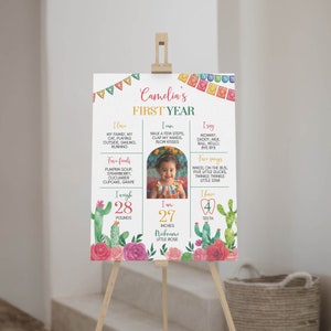 EDITABLE Fiesta First Birthday Milestone Sign, Mexican Milestone Photo ...