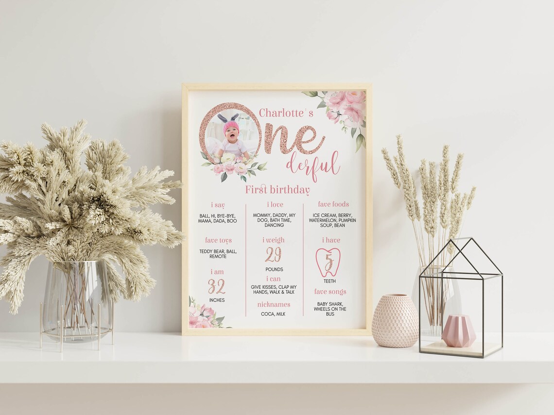 EDITABLE Girl 1st Birthday Milestone Sign, Onederful Birthday Milestone ...