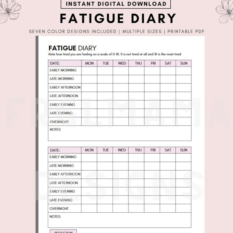 Fatigue Chart - Etsy