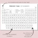 Periodic Table Printable, Color Your Own Periodic Table of Elements for ...