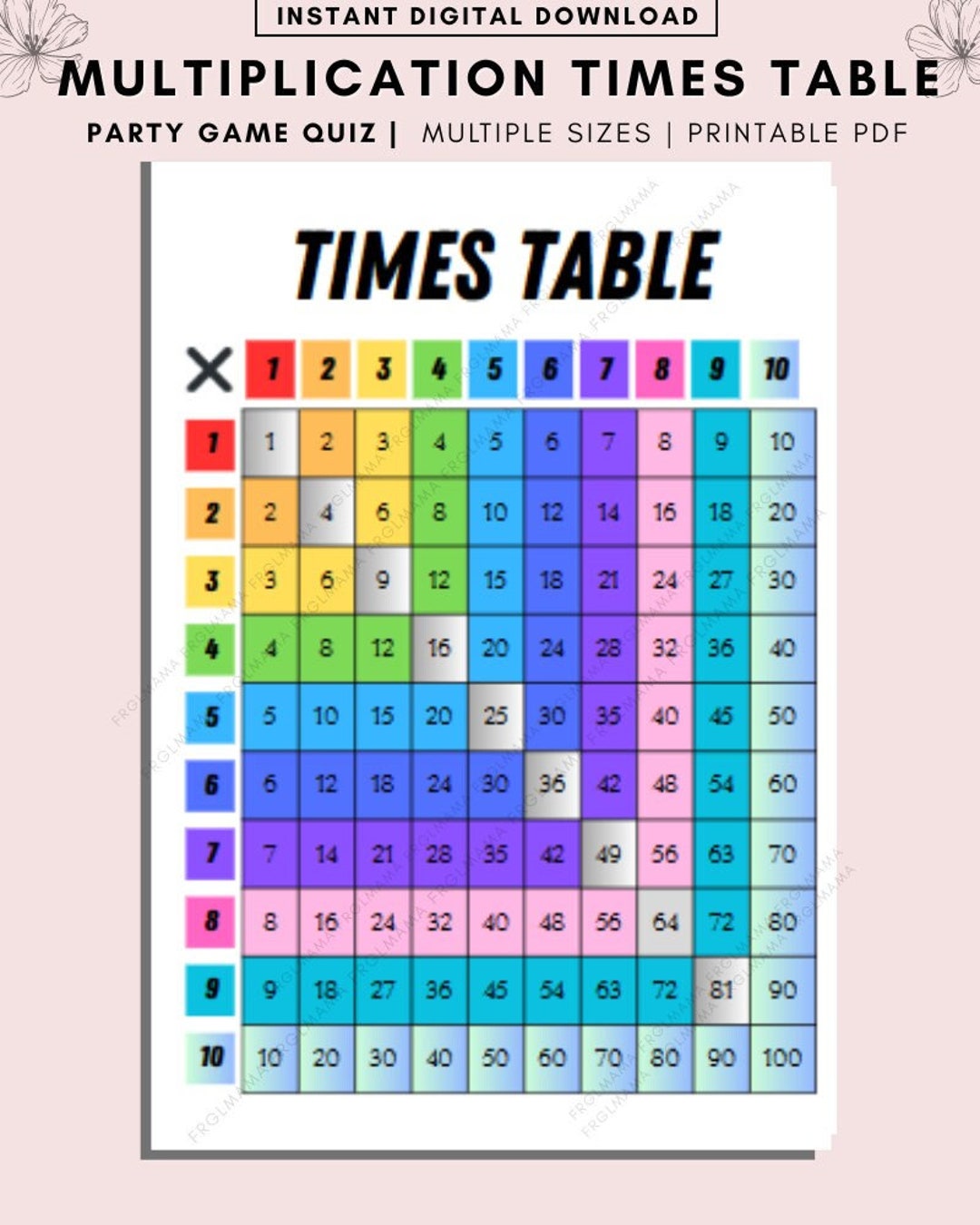 Multiplication Square, Times Table Square, Maths Learning Poster ...