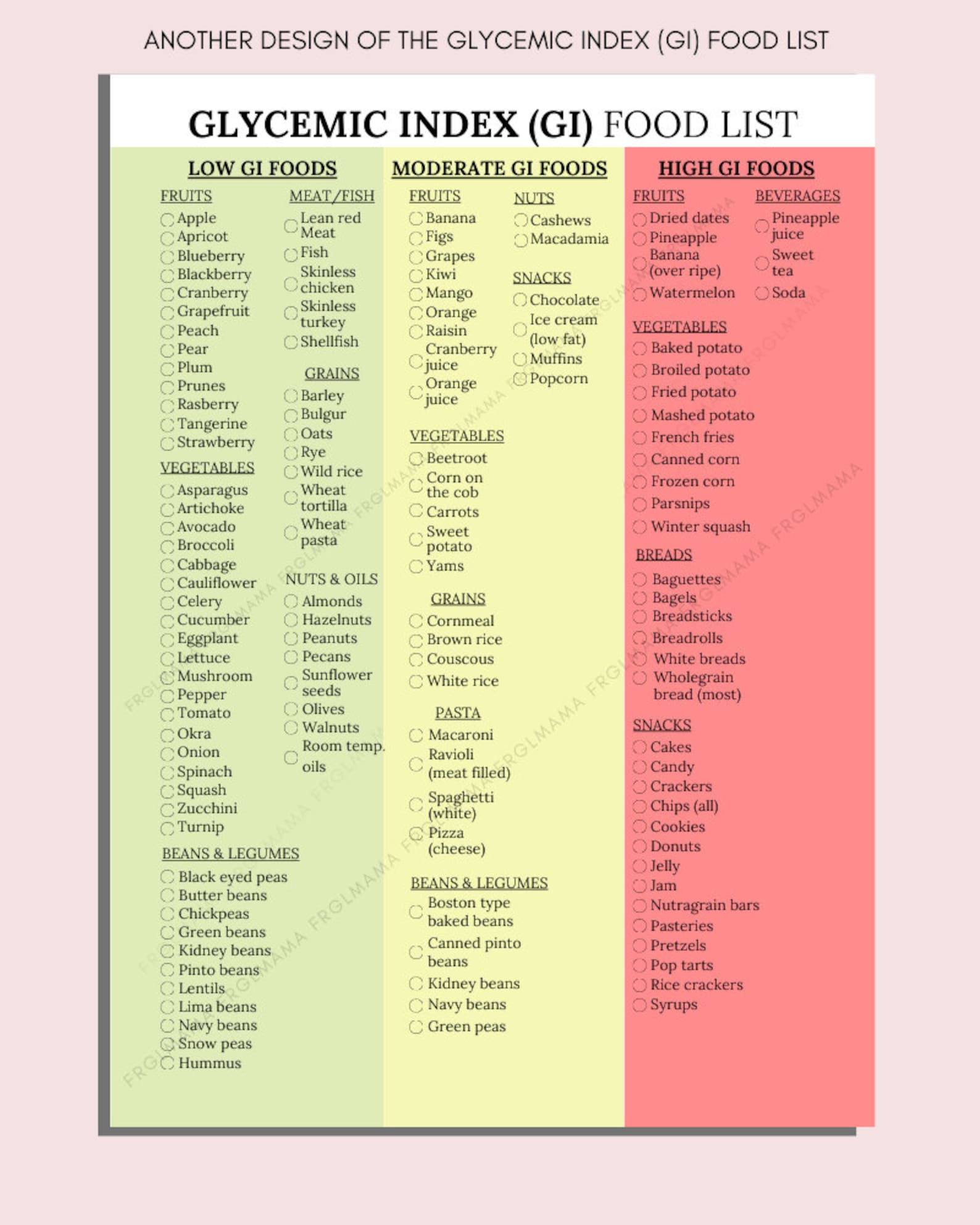 Glycemic Index Food List Printable: Diabetic Food Chart (digital ...