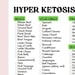 Hyper Keto Diet Food List At-a-glance 1 Page Pdf PRINTABLE DOWNLOAD ...
