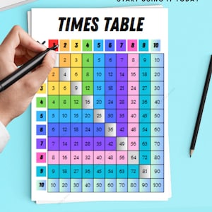 Multiplication Square, Times Table Square, Maths Learning Poster ...