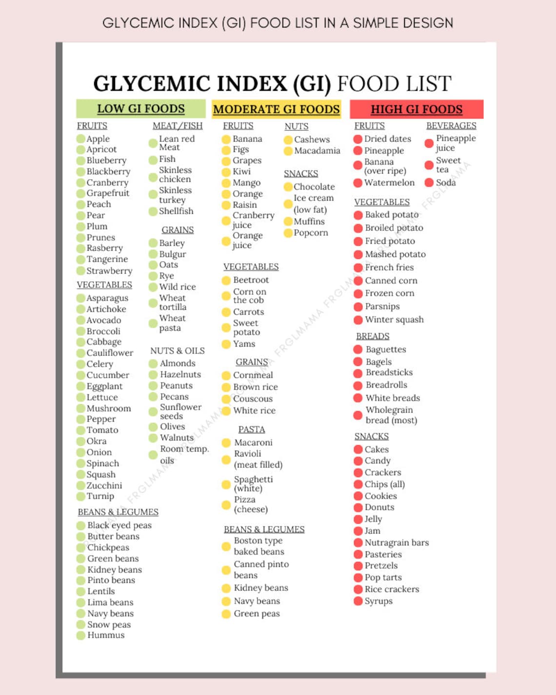Glycemic Index Food List Printable Glycemic Food List - Etsy UK Glycemic Index Food List Printable Glycemic Food List - Etsy UK