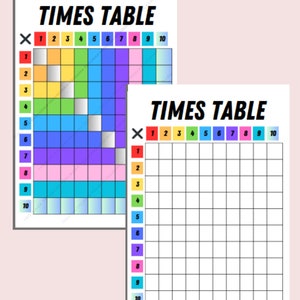 Multiplication Square, Times Table Square, Maths Learning Poster ...