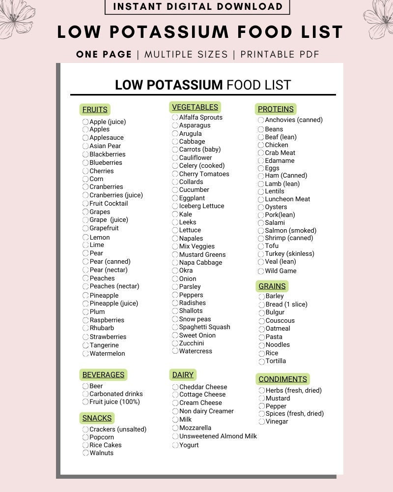 High Potassium Food List Printable