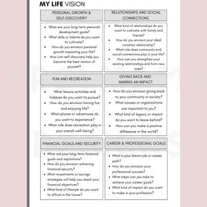 Life Vision Planner, Life Goals Planner, Goal Setting, My Future, Dream ...