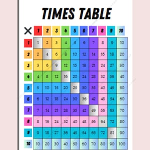 Multiplication Square, Times Table Square, Maths Learning Poster ...
