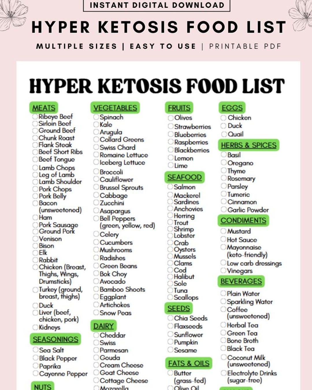 Hyper Keto Diet Food List: Printable At-a-glance Guide (PDF Download ...