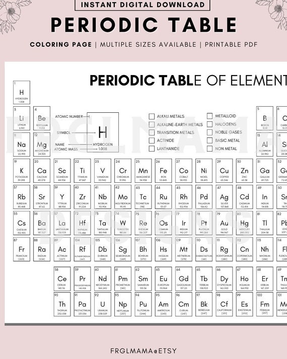 Worksheet Periodic Table Periodic Table Organization Labeling