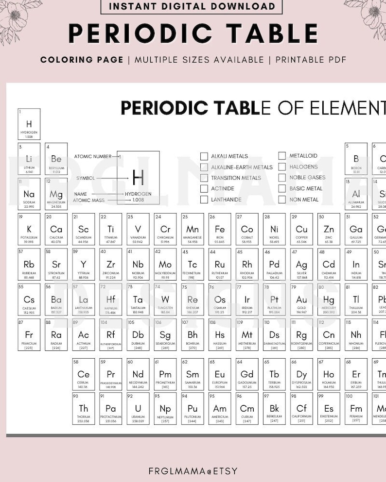 Color Your Own Periodic Table of Elements: Homeschool Printable ...