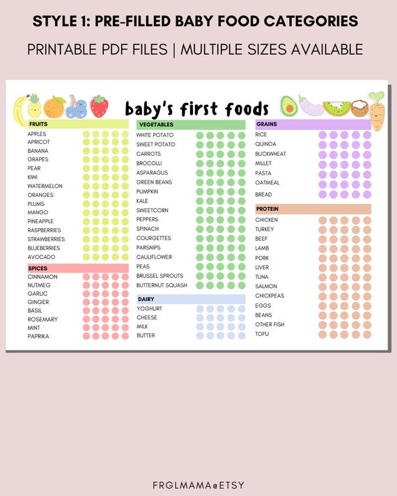 101 Food Checklist PDF Download For Baby Led Weaning From, 57% OFF