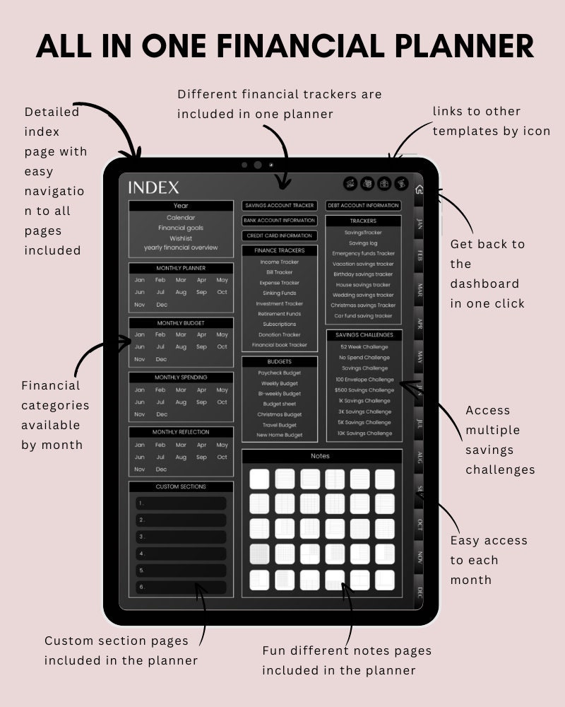 Digital Budget Planner: Finance Tracker, Weekly Overview (digital ...