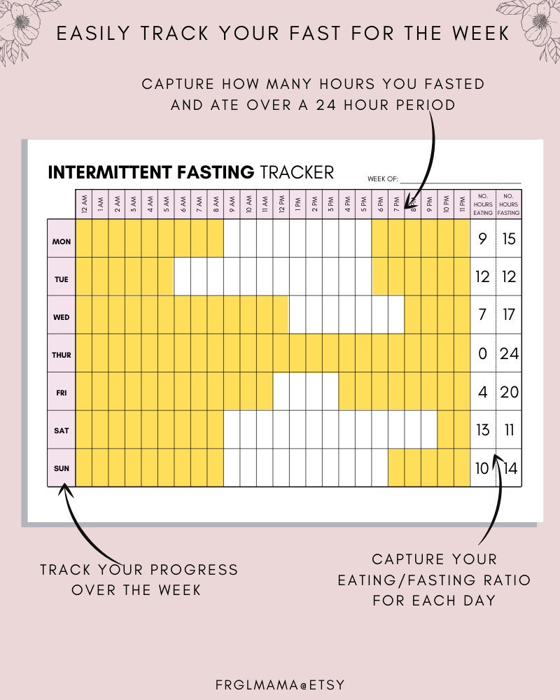 Intermittent Fasting Tracker Weekly Fasting Tracker Fasting - Etsy